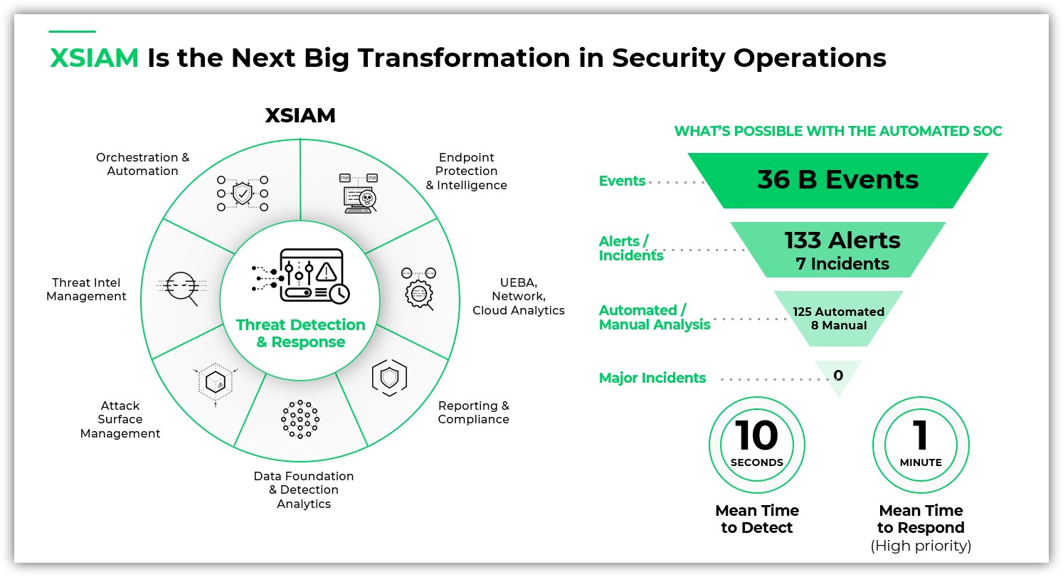 Palo Alto Cortex XSIAM | Innocom - Israel