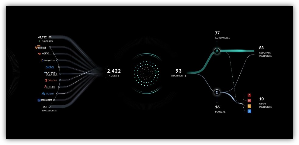 Palo Alto Cortex XSIAM | Innocom - Israel